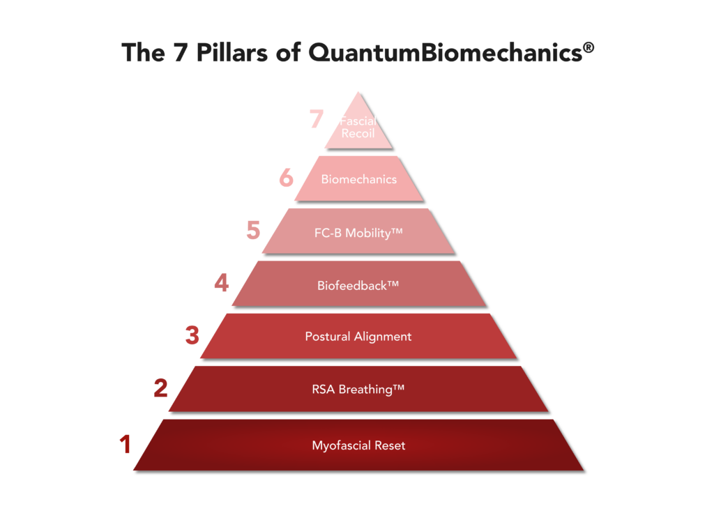 QuantumBiomechanics™ - MT Performance